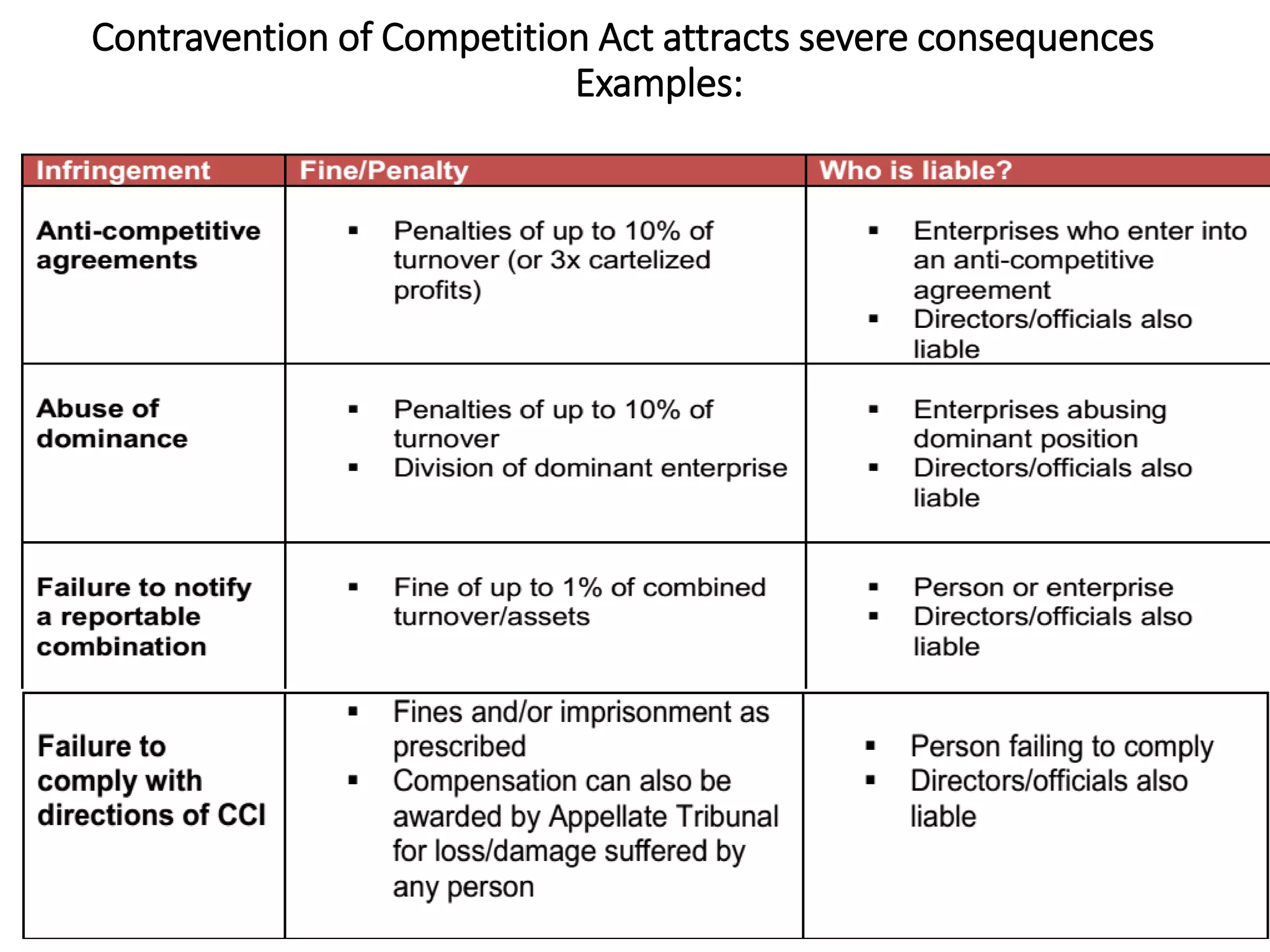 COMPETITION ACT, 2002 | PDF