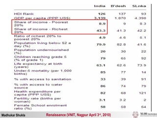 Madhukar Shukla | PPT
