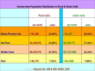 Madhukar Shukla | PPT