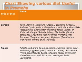 Madhumeha | PPT