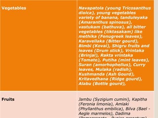 Madhumeha | PPT