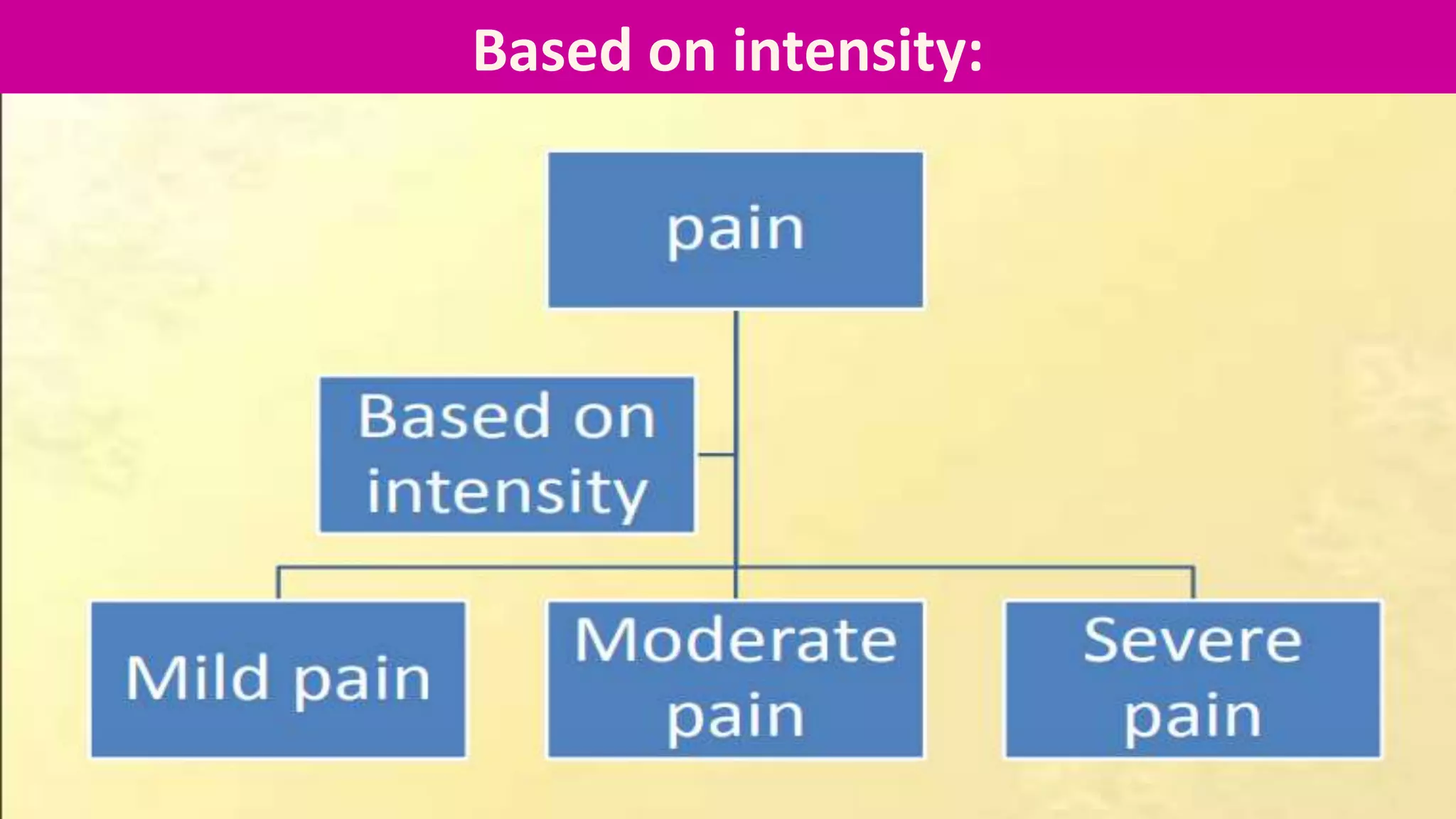 Types of pain and assessment of pain | PPTX