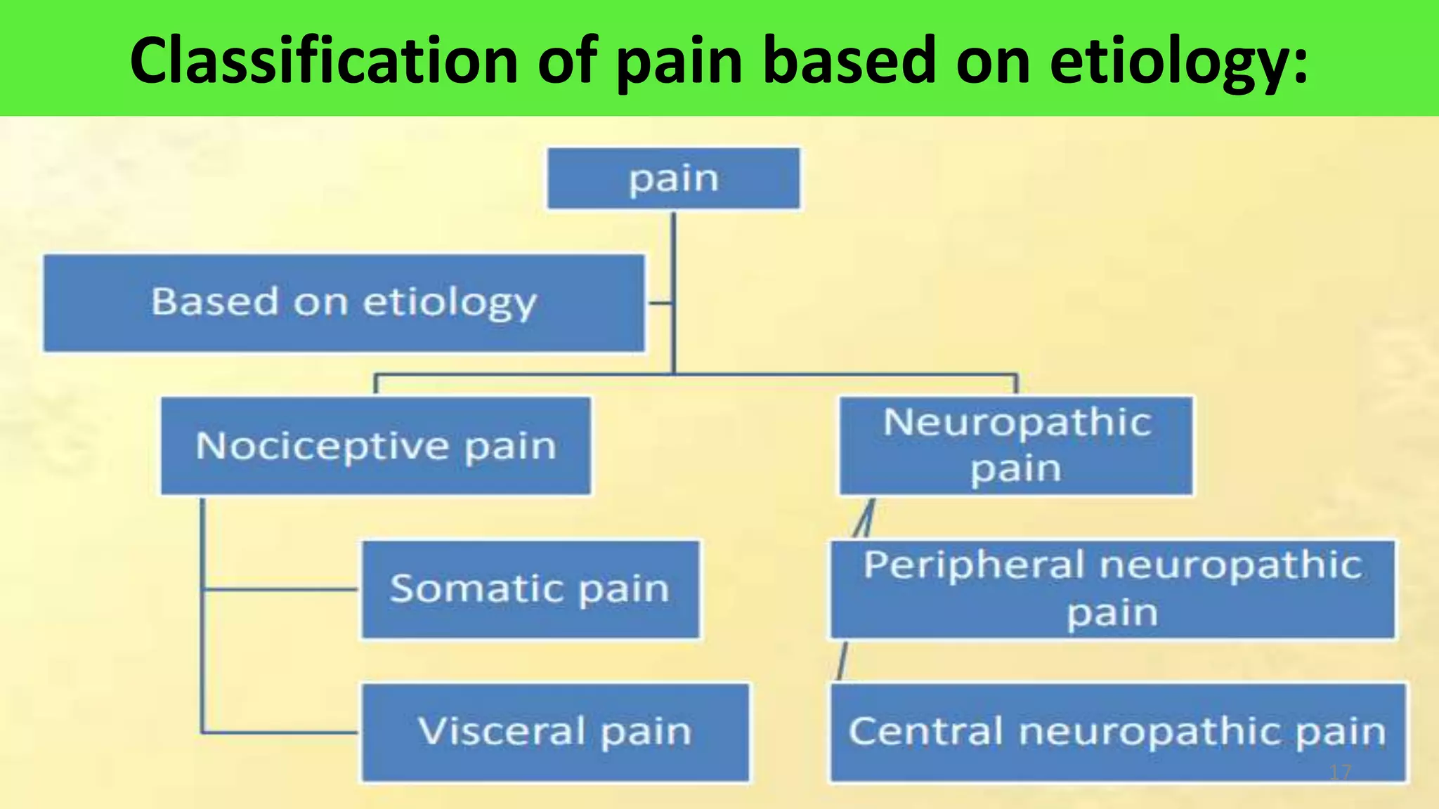 Types of pain and assessment of pain | PPTX