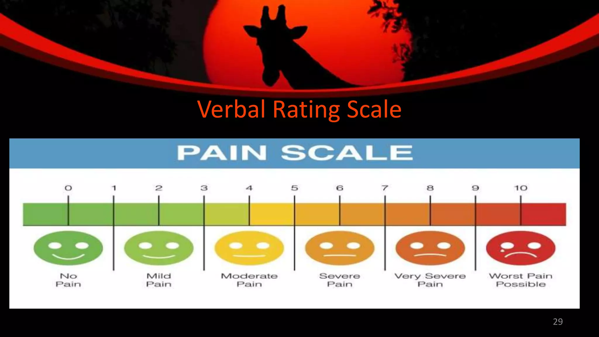 Types of pain and assessment of pain | PPTX
