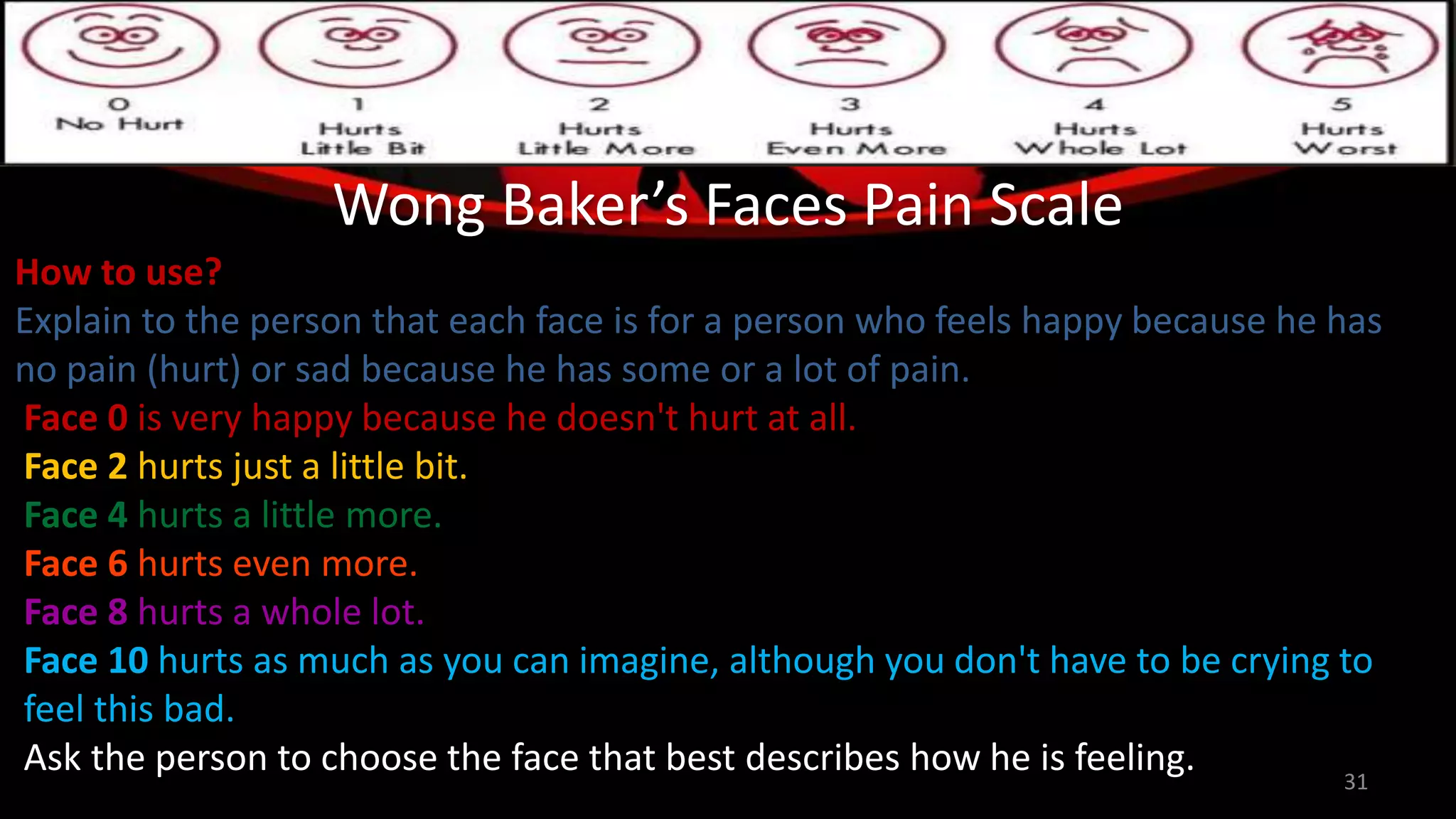 Types of pain and assessment of pain | PPTX