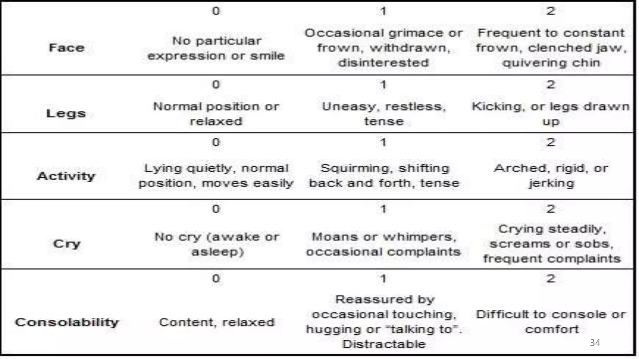 Types of pain and assessment of pain | PPTX