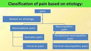 Types of pain and assessment of pain | PPTX