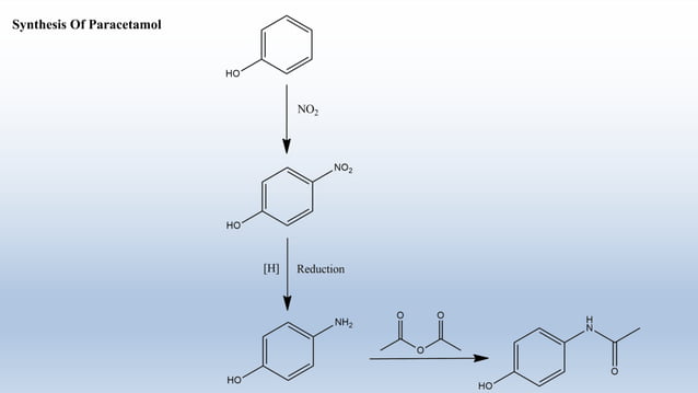 Retrosynthesis Introduction | PPTX