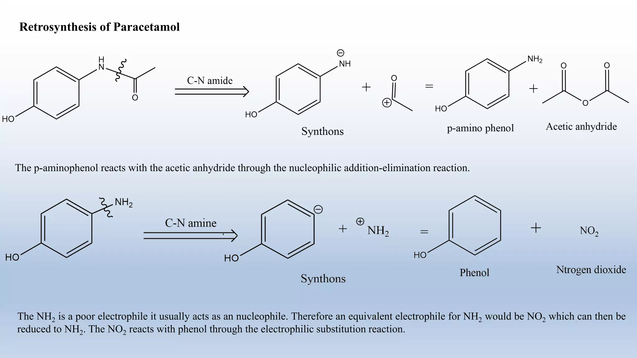 Retrosynthesis Pptx