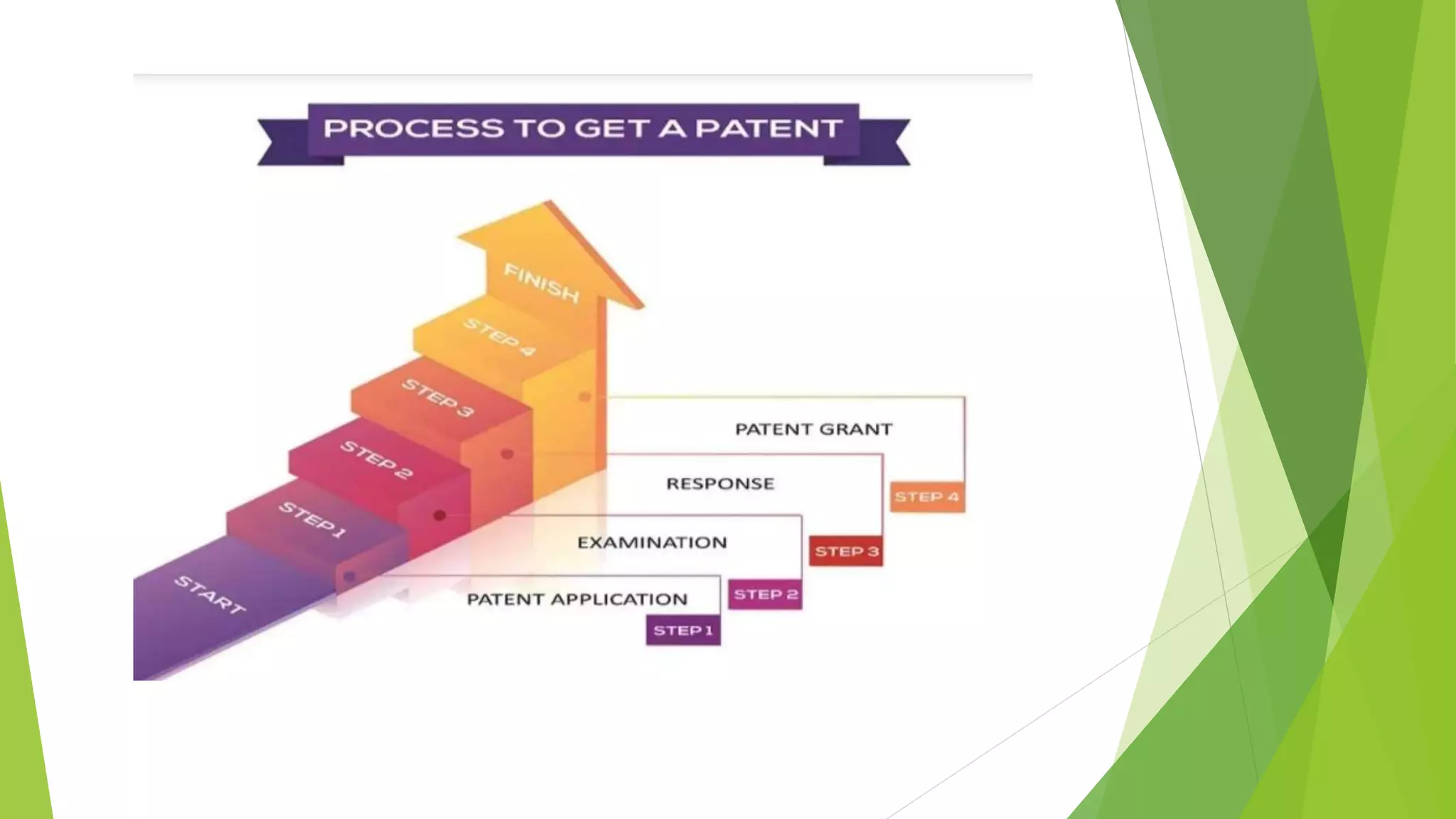 patent filing procedure - by Dr. S. Madhuri Paradesi | PPTX