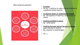 patent filing procedure - by Dr. S. Madhuri Paradesi | PPTX