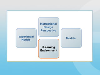 Madhuri presentation | PPT