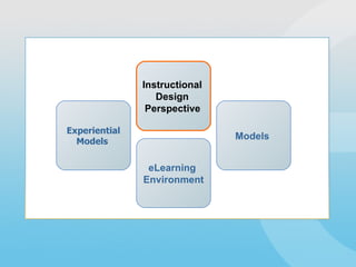 Madhuri presentation | PPT
