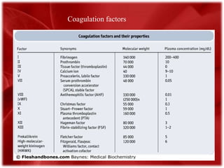 Detailed notes on coagulation factor and their function | PPTX