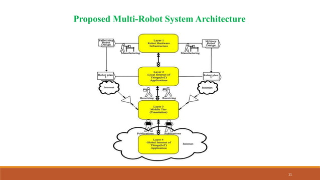 TECHNICAL SEMINAR.pptx
