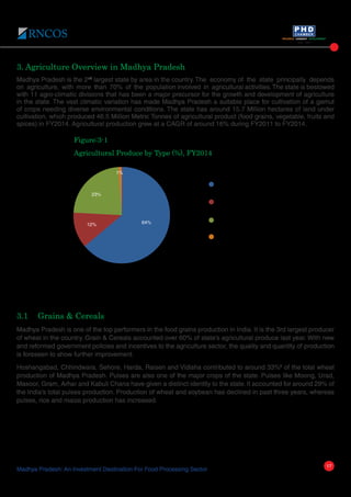 Madhya pradesh food processing industry | PDF