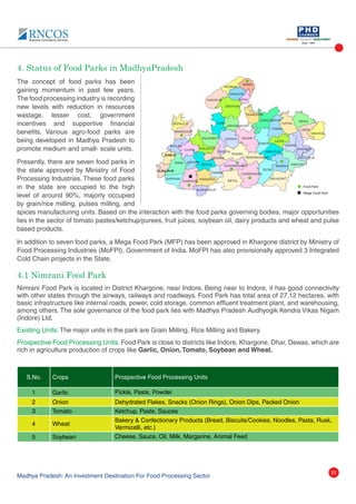Madhya pradesh food processing industry | PDF