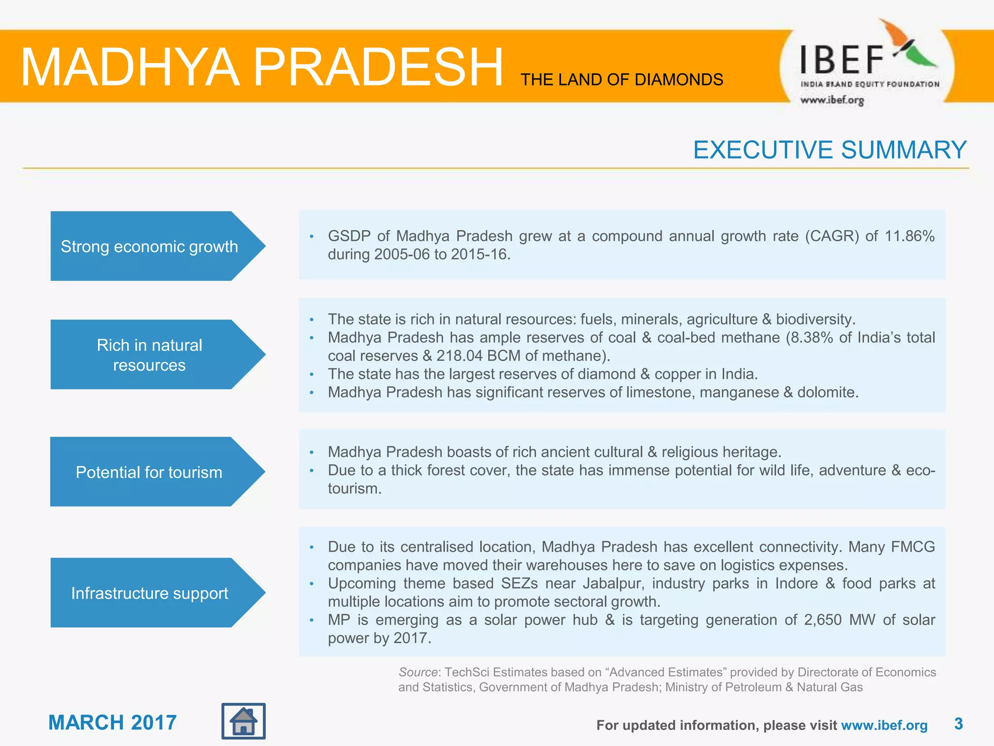 Madhya Pradesh State Report March 2017 | PDF
