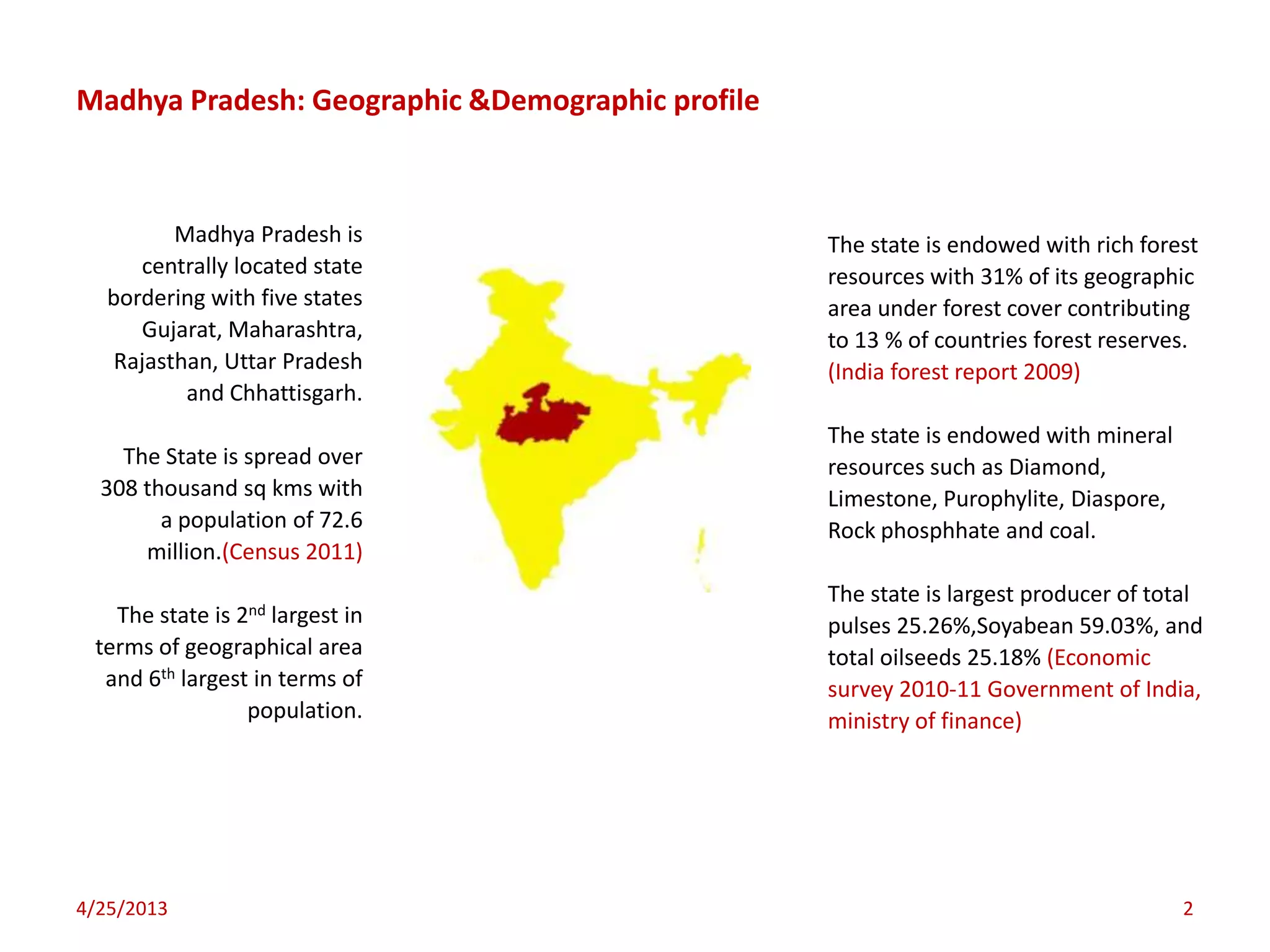 GIS Mapping of Resources : Madhya Pradesh | PPTX