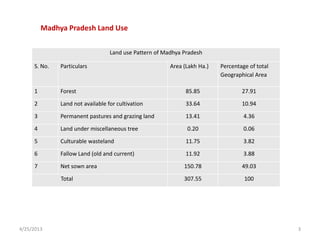GIS Mapping of Resources : Madhya Pradesh | PPTX