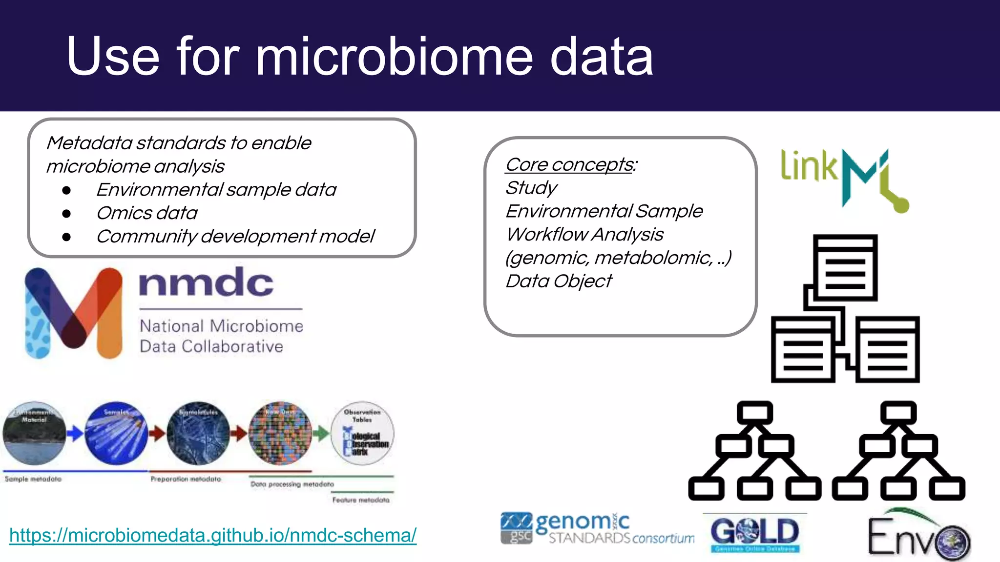 MADICES Mungall 2022.pptx