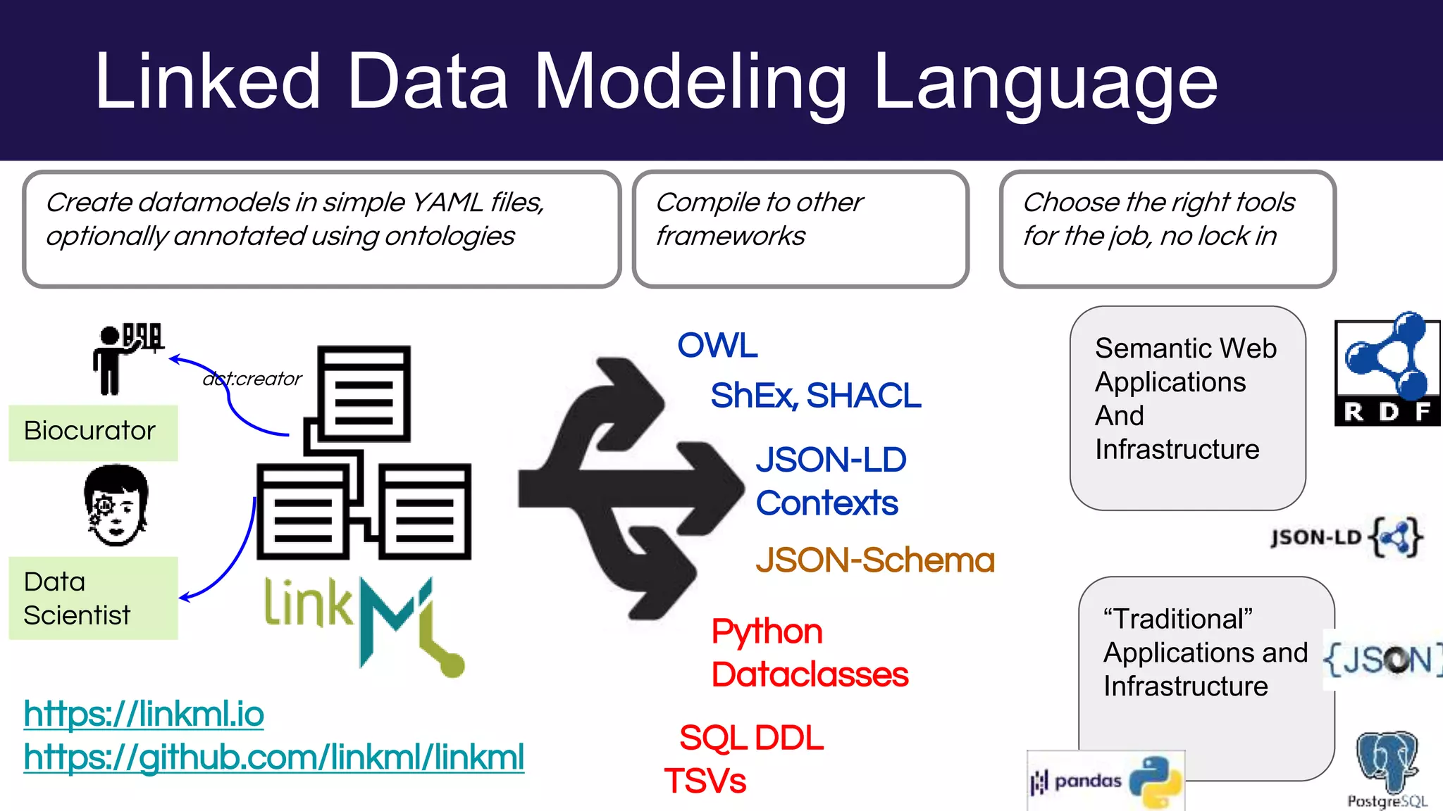 MADICES Mungall 2022.pptx
