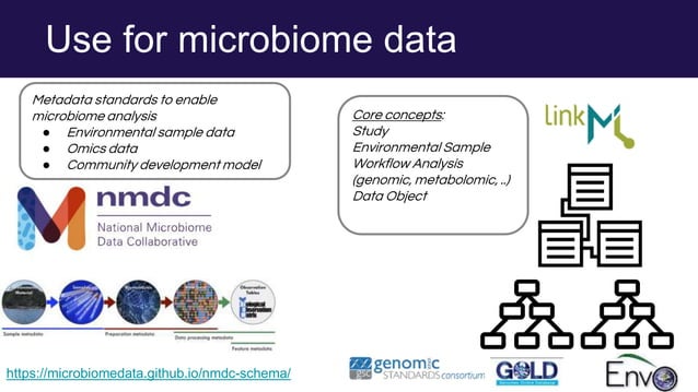 MADICES Mungall 2022.pptx