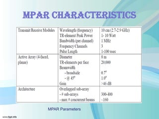 Multi-mission Phased Array Radar | PPTX