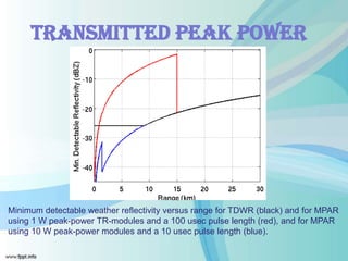 Multi-mission Phased Array Radar | PPTX