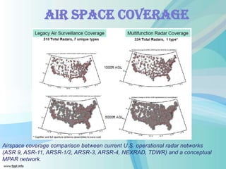 Multi-mission Phased Array Radar | PPTX