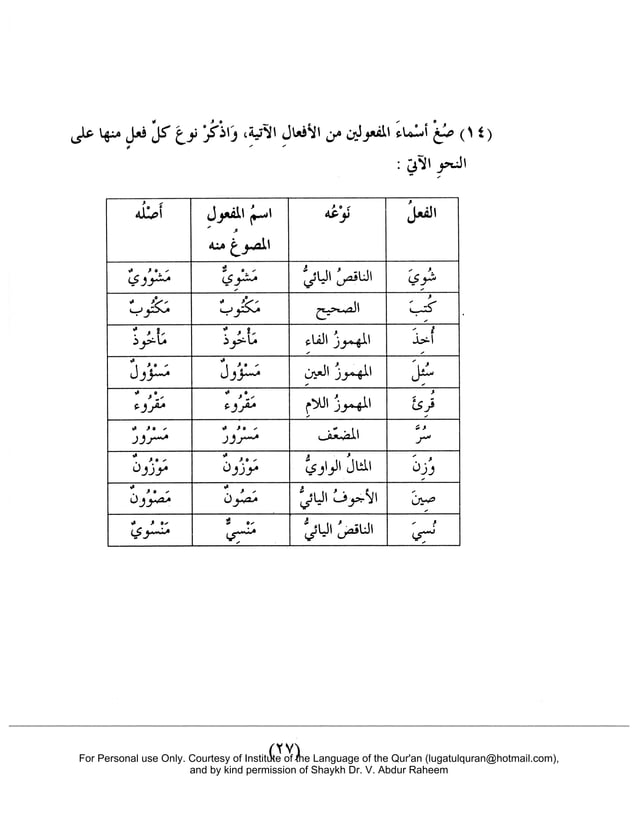 Madina book 3 arabic solutions | PDF