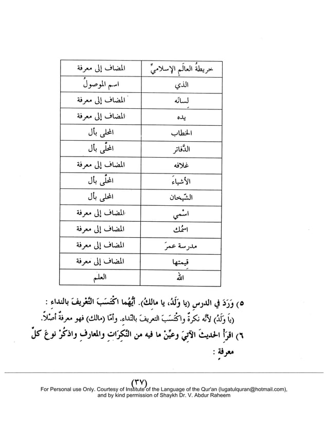 Madina book 3 arabic solutions | PDF
