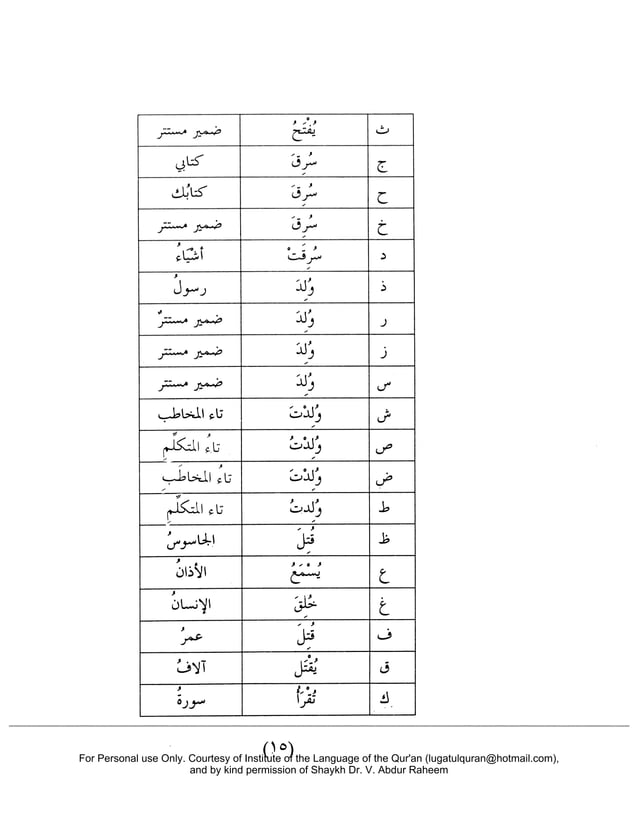 Madina Book 3 - Arabic Solutions | PDF