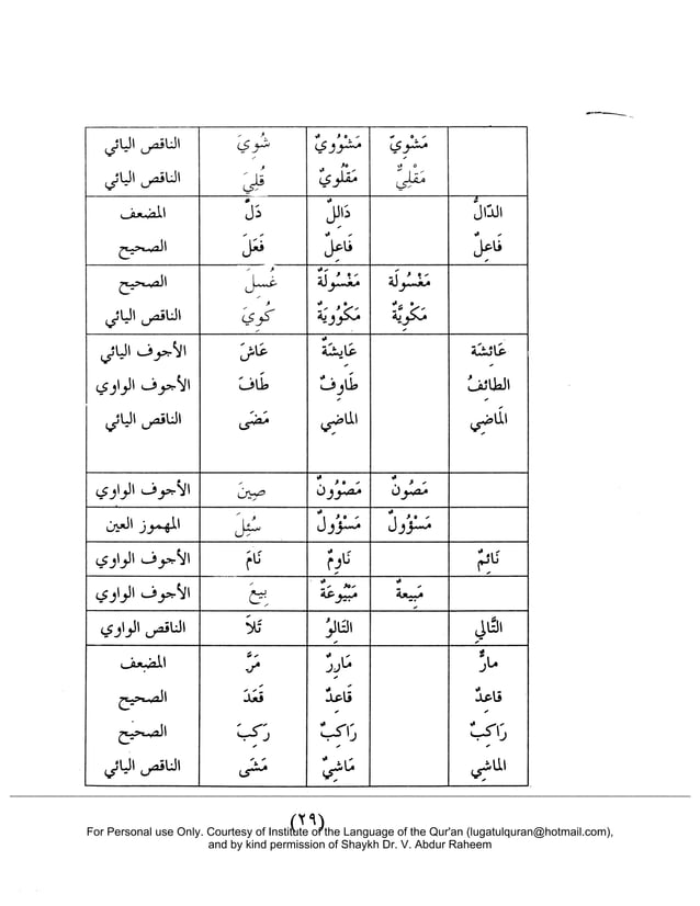 Madina Book 3 - Arabic Solutions | PDF