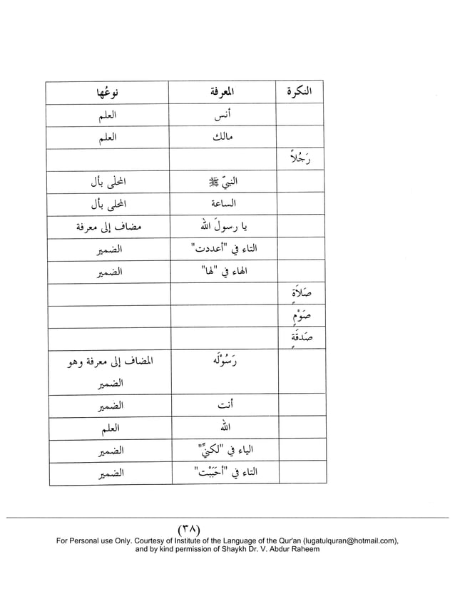 Madina Book 3 - Arabic Solutions | PDF