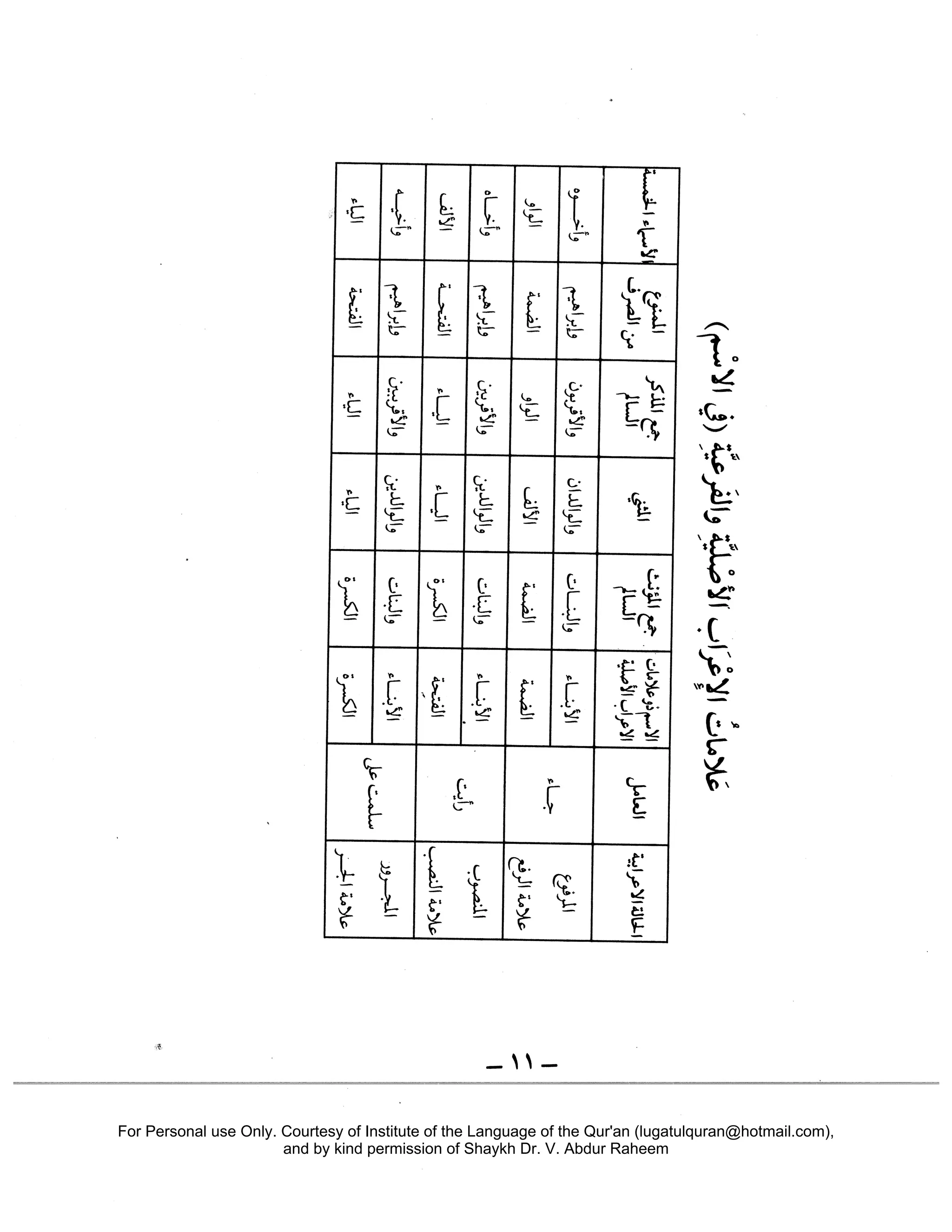 Madina book 3 arabic text | PDF