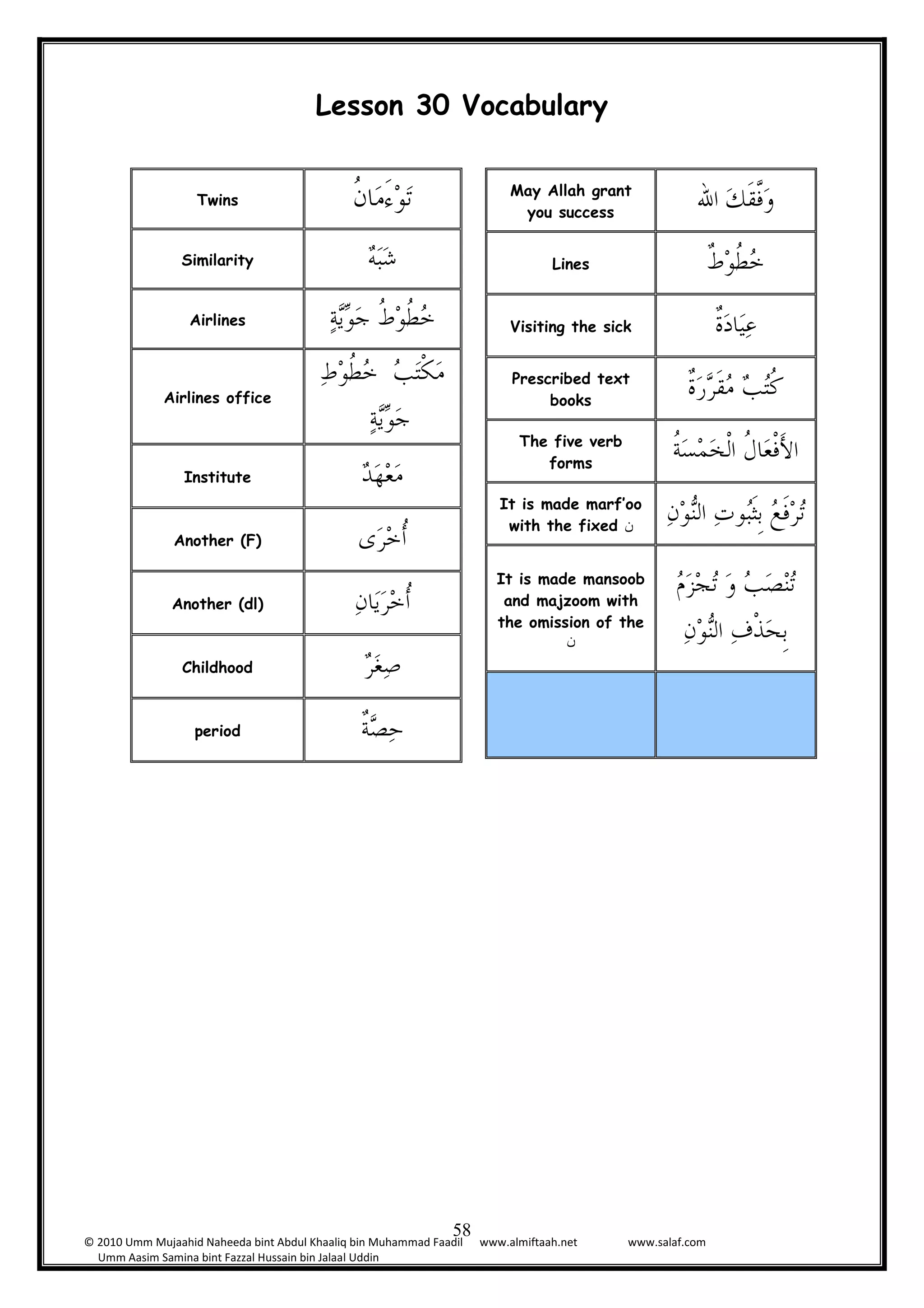 Madinah Book 2 - Vocabulary | PDF