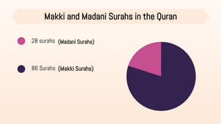 Information about Madinan Surah | PPT