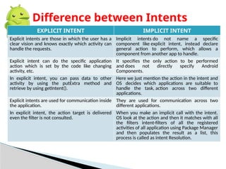 MAD_Intentuffjgfjjjhgjjgjjggjghggghggh.pptx