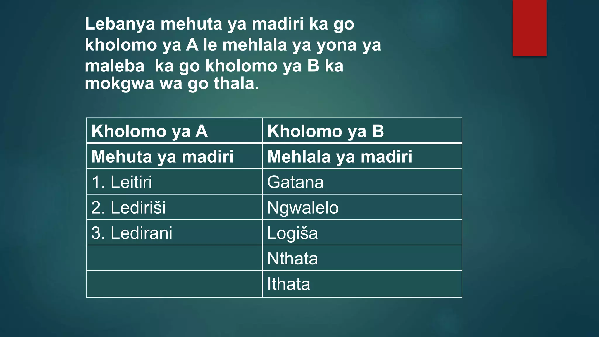 Madiri le mehuta ya wona.pptx