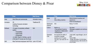 M&A Disney.pptx
