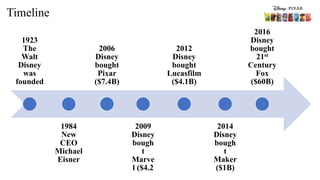M&A Disney.pptx