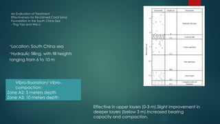 Vibro- replacement and vibro-compaction techniques | PPTX