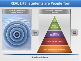 Real Life, Real Time - Engage Students Through Experiential Learning | PPT