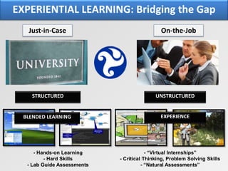 Real Life, Real Time - Engage Students Through Experiential Learning | PPT