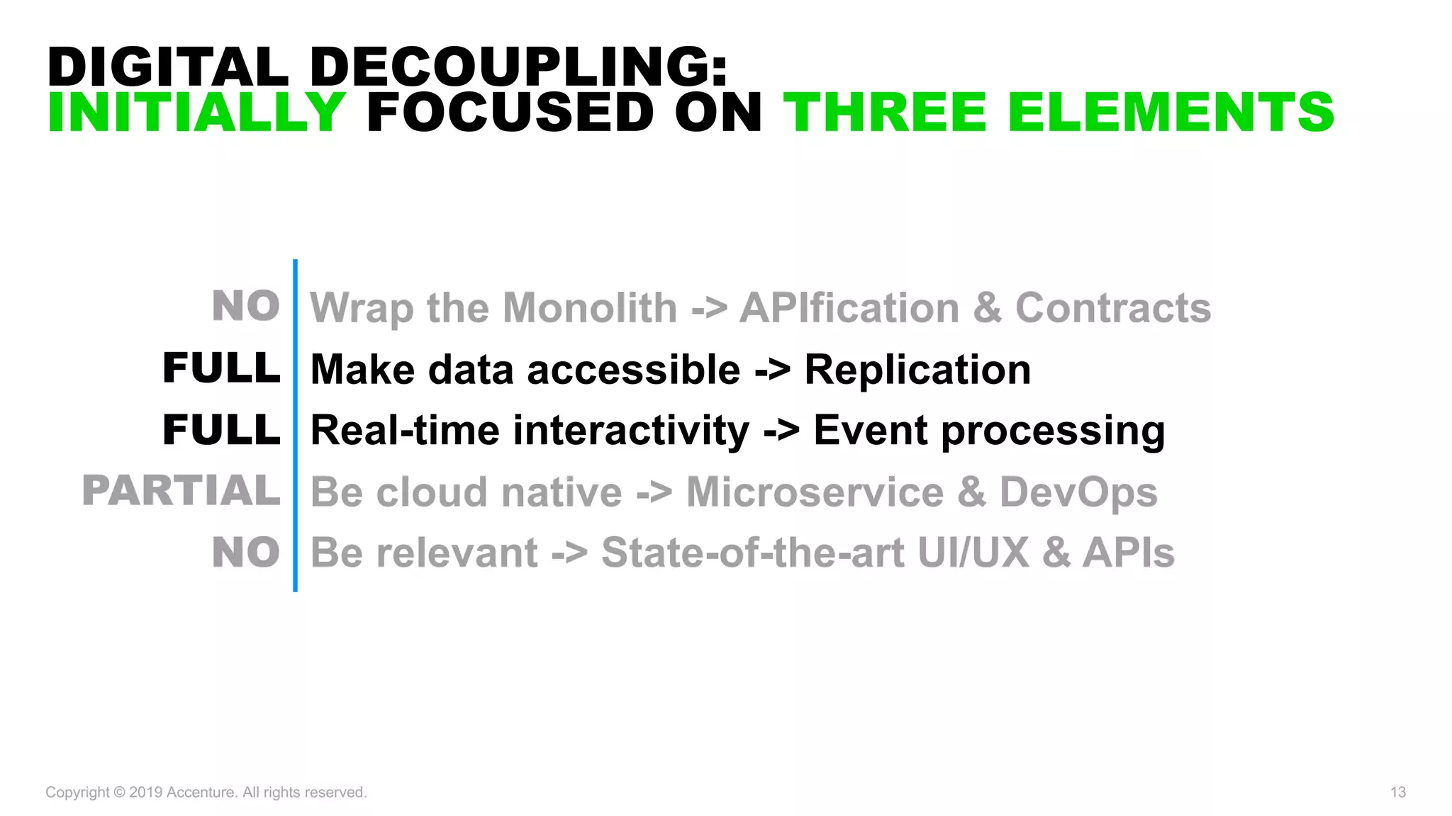 MongoDB World 2019: Data Digital Decoupling | PDF | Cloud Computing ...