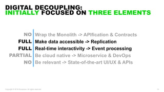 MongoDB World 2019: Data Digital Decoupling | PDF | Cloud Computing ...