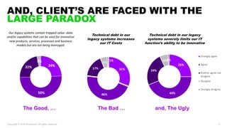 MongoDB World 2019: Data Digital Decoupling | PDF | Cloud Computing ...