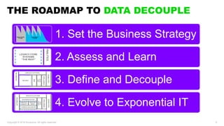 MongoDB World 2019: Data Digital Decoupling | PDF | Cloud Computing ...