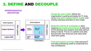 MongoDB World 2019: Data Digital Decoupling | PDF | Cloud Computing ...